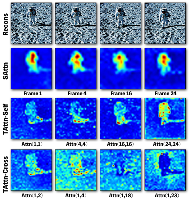 [2401.00896] TrailBlazer: Trajectory Control for Diffusion-Based Video ...