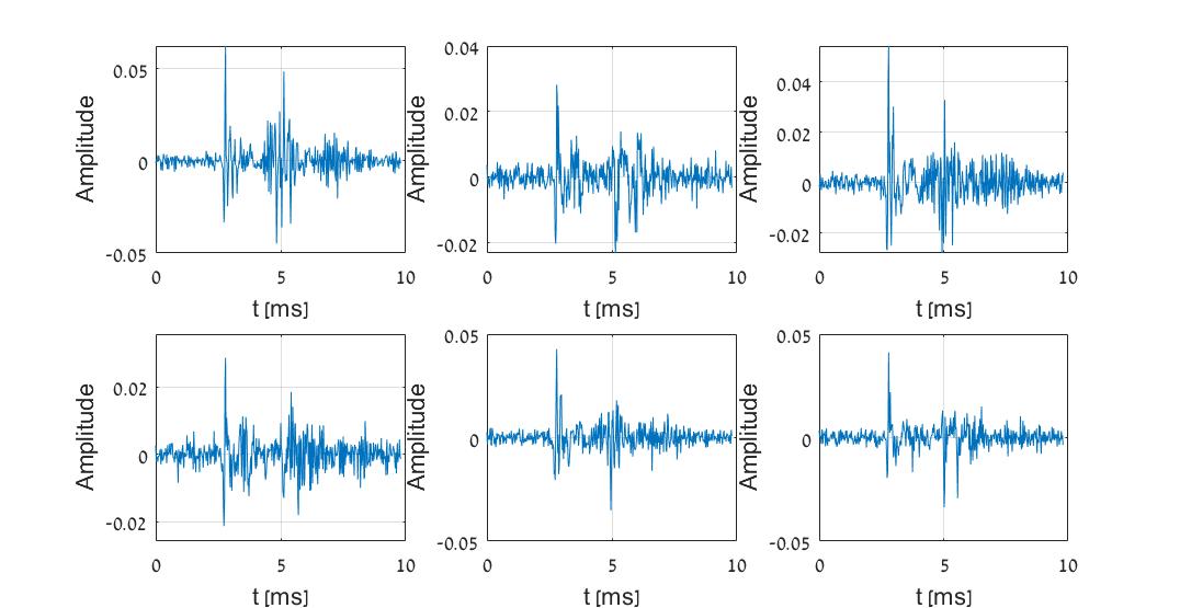 [2401.00900] Detecting the Presence of Sperm Whales’ Echolocation Clicks in Noisy Environments