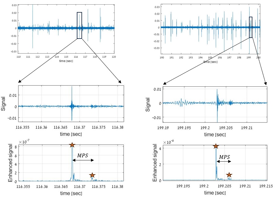 [2401.00900] Detecting the Presence of Sperm Whales’ Echolocation ...