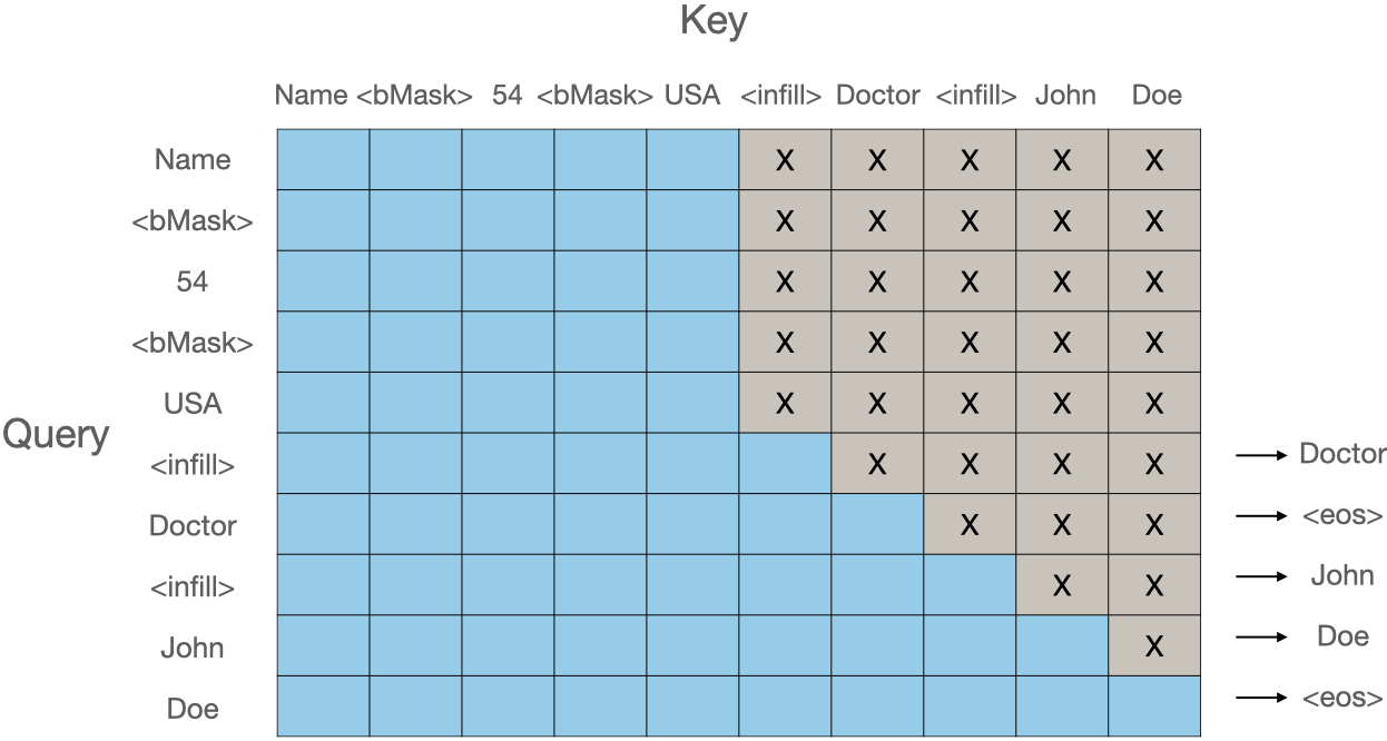 [2401.00908] DocLLM: A layout-aware generative language model for ...