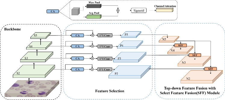 [2401.00926] Accurate Leukocyte Detection Based on Deformable-DETR and ...