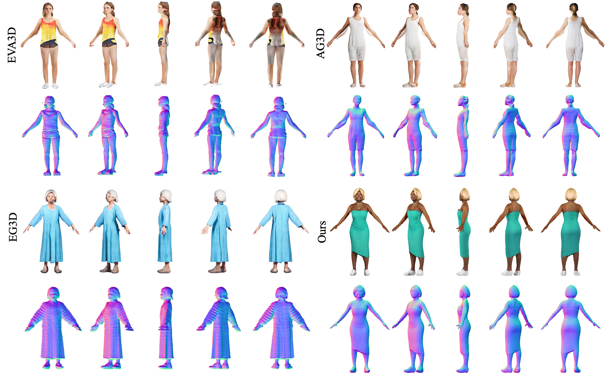 [2401.01173] En3D: An Enhanced Generative Model for Sculpting 3D Humans from 2D Synthetic Data