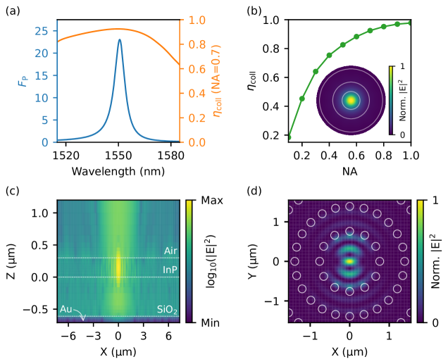 [2401 01447] Circular Photonic Crystal Grating Design For Charge Tunable Quantum Light Sources
