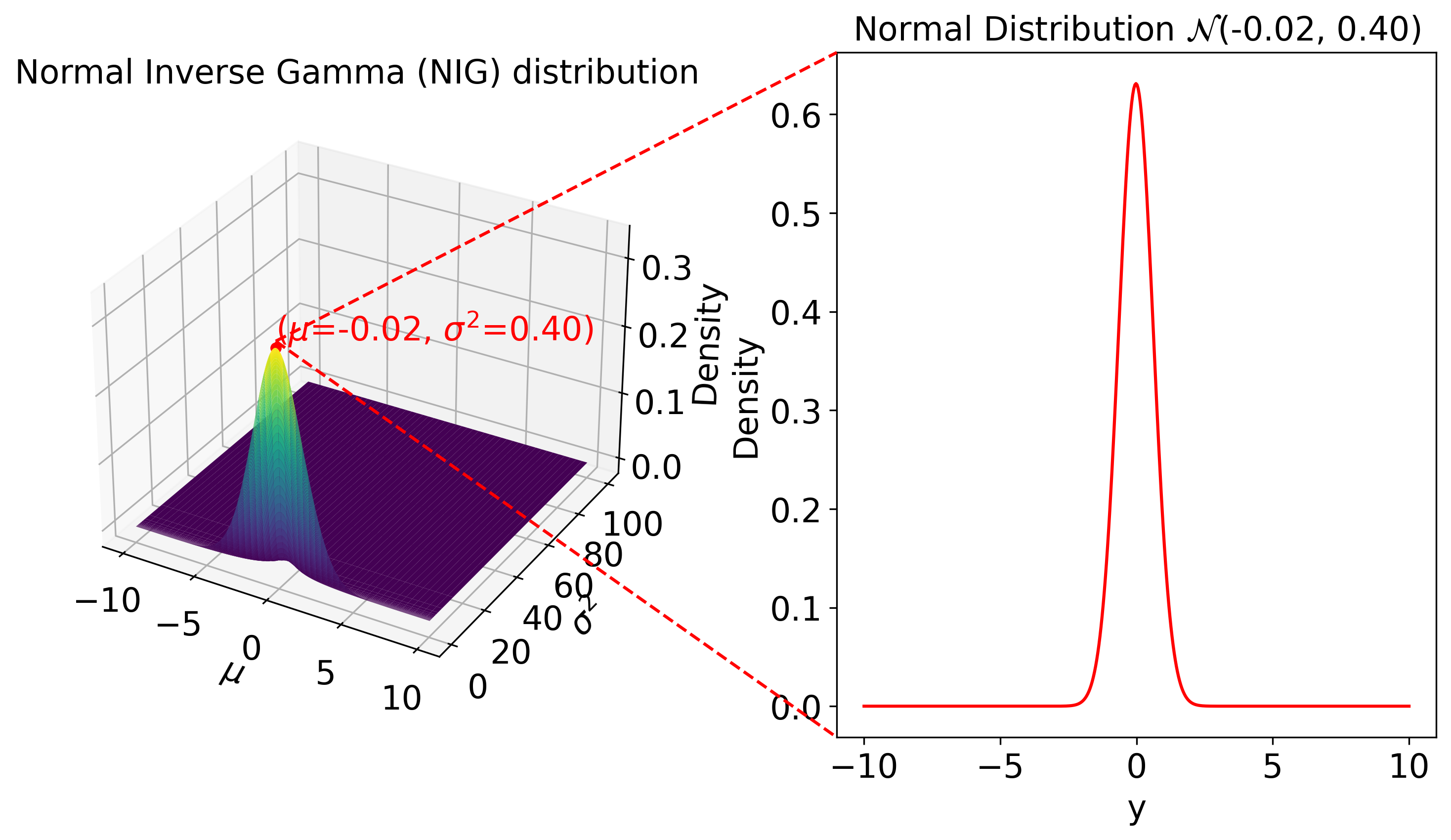 [2401.01484] Uncertainty Regularized Evidential Regression