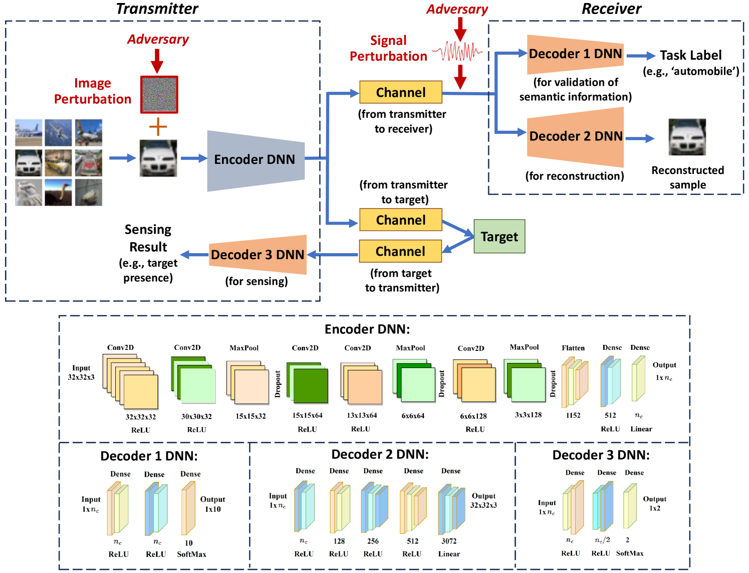 [2401.01531] Will 6G be Semantic Communications? Opportunities and Challenges from Task Oriented ...