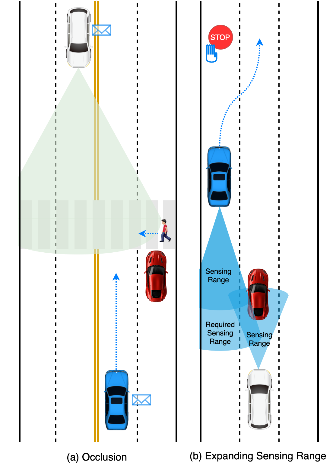 [2401.01544] Collaborative Perception for Connected and Autonomous ...
