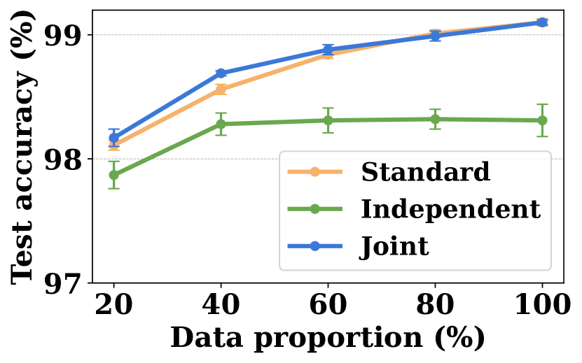 [2401.01549] Towards Modeling Uncertainties of Self-explaining Neural Networks via Conformal ...