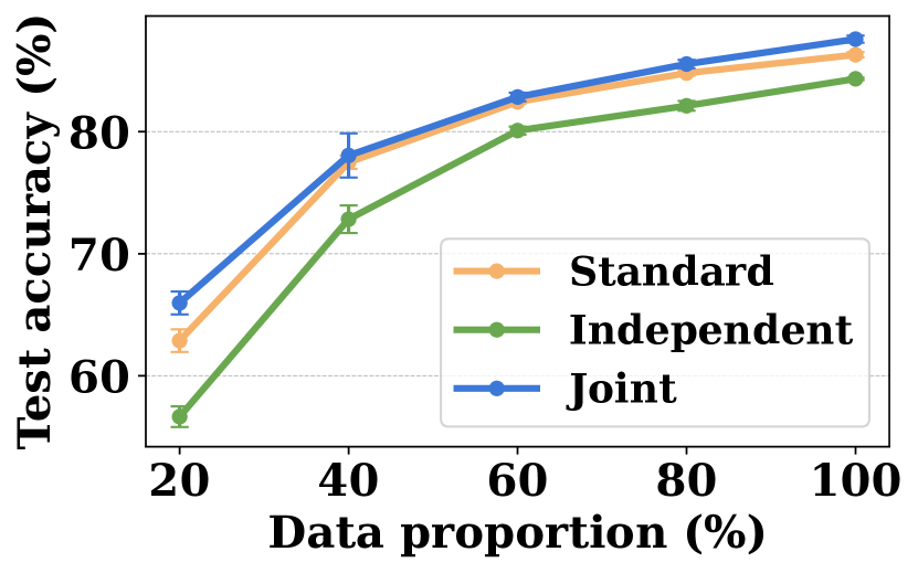 [2401.01549] Towards Modeling Uncertainties of Self-explaining Neural Networks via Conformal ...