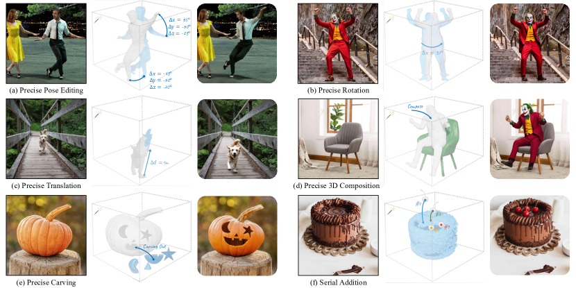 [2401.01702] Image Sculpting: Precise Object Editing with 3D Geometry Control