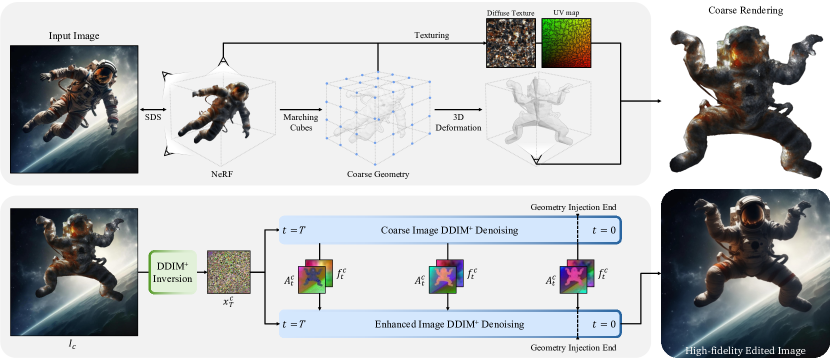 [2401.01702] Image Sculpting: Precise Object Editing with 3D Geometry Control