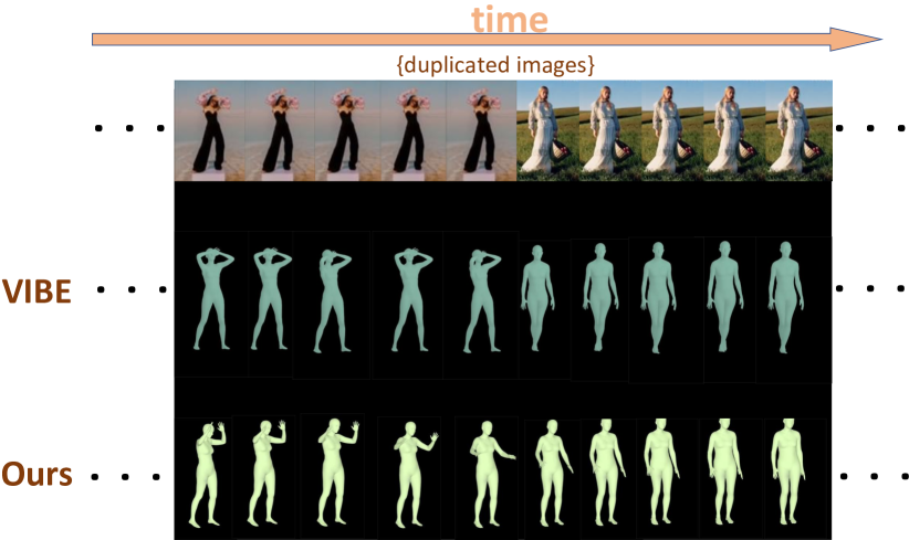 [2401.01730] STAF: 3D Human Mesh Recovery from Video with Spatio ...