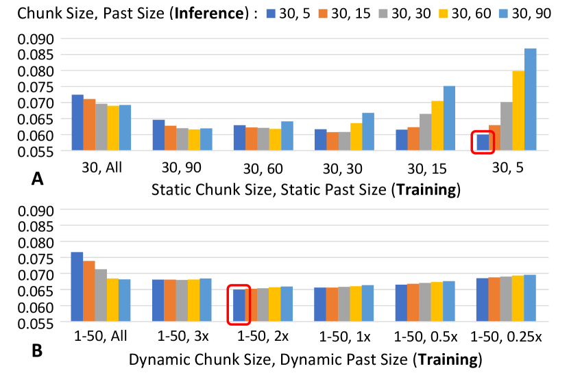 [2401.01755] Incremental FastPitch: Chunk-based High Quality Text to Speech