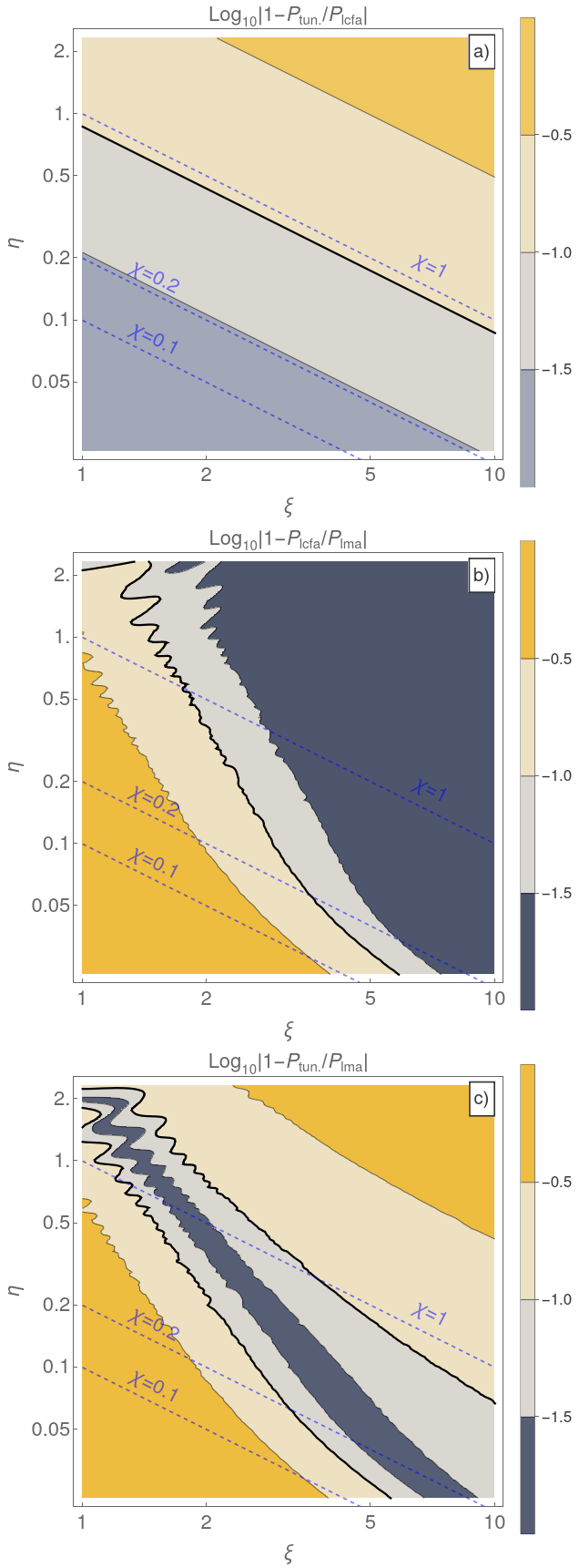 [2401.01950] Feasibility of measuring non-analytic QED coupling from ...