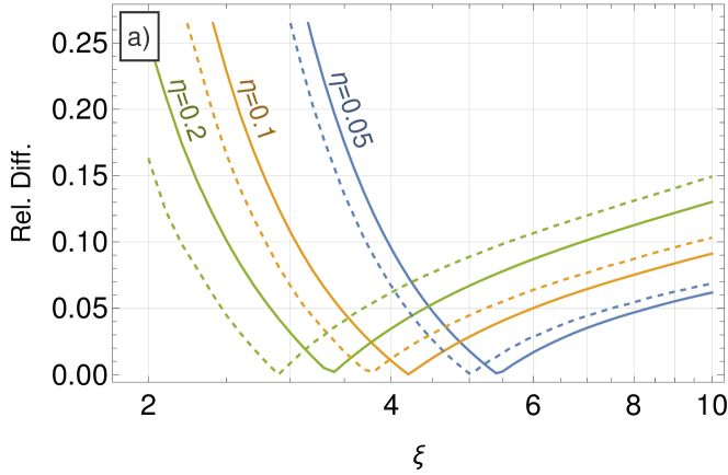 [2401.01950] Feasibility of measuring non-analytic QED coupling from ...