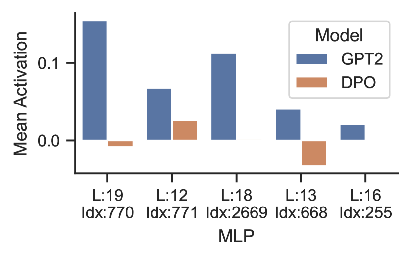 [2401.01967] A Mechanistic Understanding of Alignment Algorithms: A Case Study on DPO and Toxicity