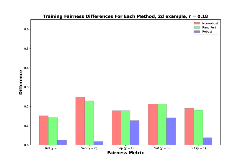 [2401.02012] Fast & Fair: Efficient Second-Order Robust Optimization ...