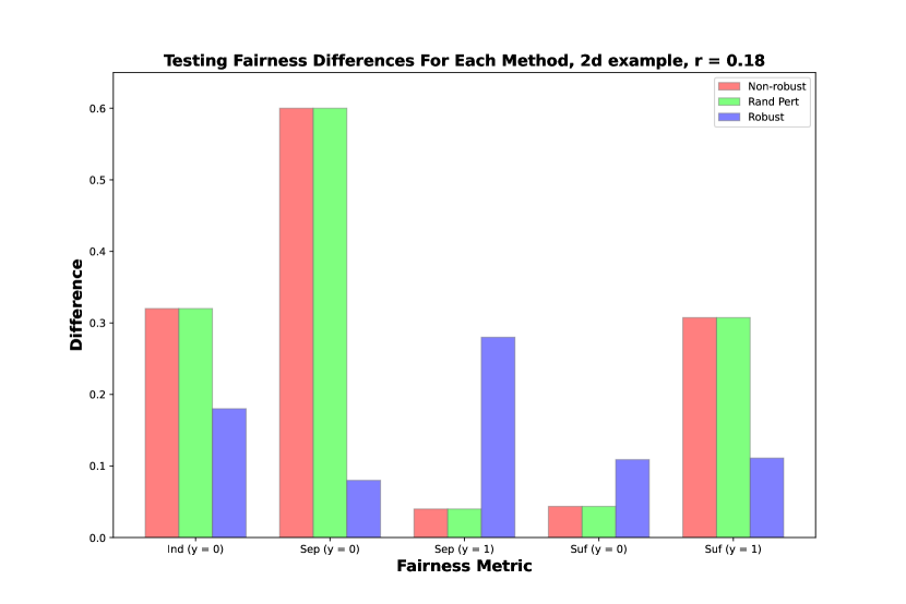 [2401.02012] Fast & Fair: Efficient Second-Order Robust Optimization ...