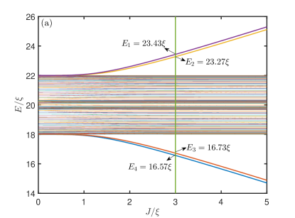 [2401.02104] Single-photon scattering and bound states in a one ...