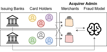 [2401.02450] Locally Differentially Private Embedding Models in Distributed Fraud Prevention ...