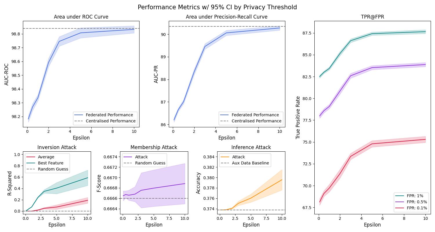 [2401.02450] Locally Differentially Private Embedding Models in Distributed Fraud Prevention ...
