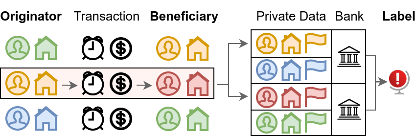 [2401.02450] Locally Differentially Private Embedding Models in Distributed Fraud Prevention ...