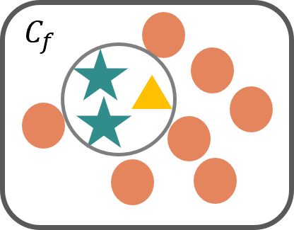 [2401.02457] eCIL-MU: Embedding based Class Incremental Learning and Machine Unlearning