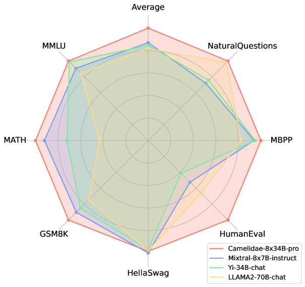 [2401.02731] Parameter-Efficient Sparsity Crafting from Dense to Mixture-of-Experts for ...