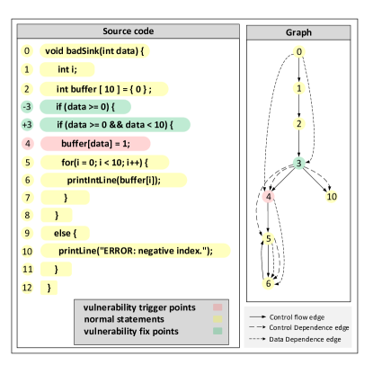 [2401.02737] The Vulnerability Is in the Details: Locating Fine-grained Information of ...