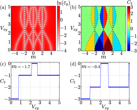 [2401.02973] Periodically driven four-dimensional topological insulator ...