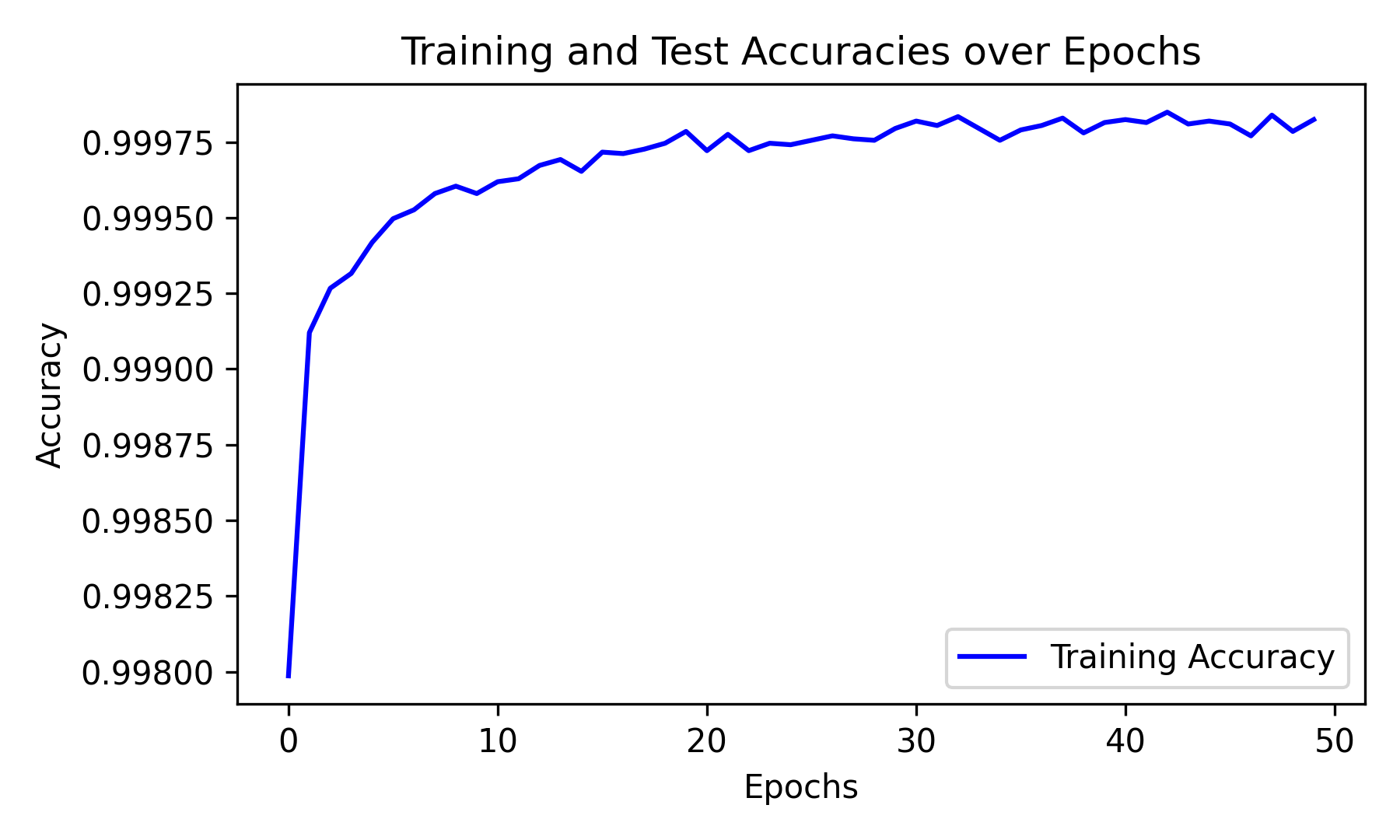 [2401.03116] Advancing DDoS Attack Detection: A Synergistic Approach ...