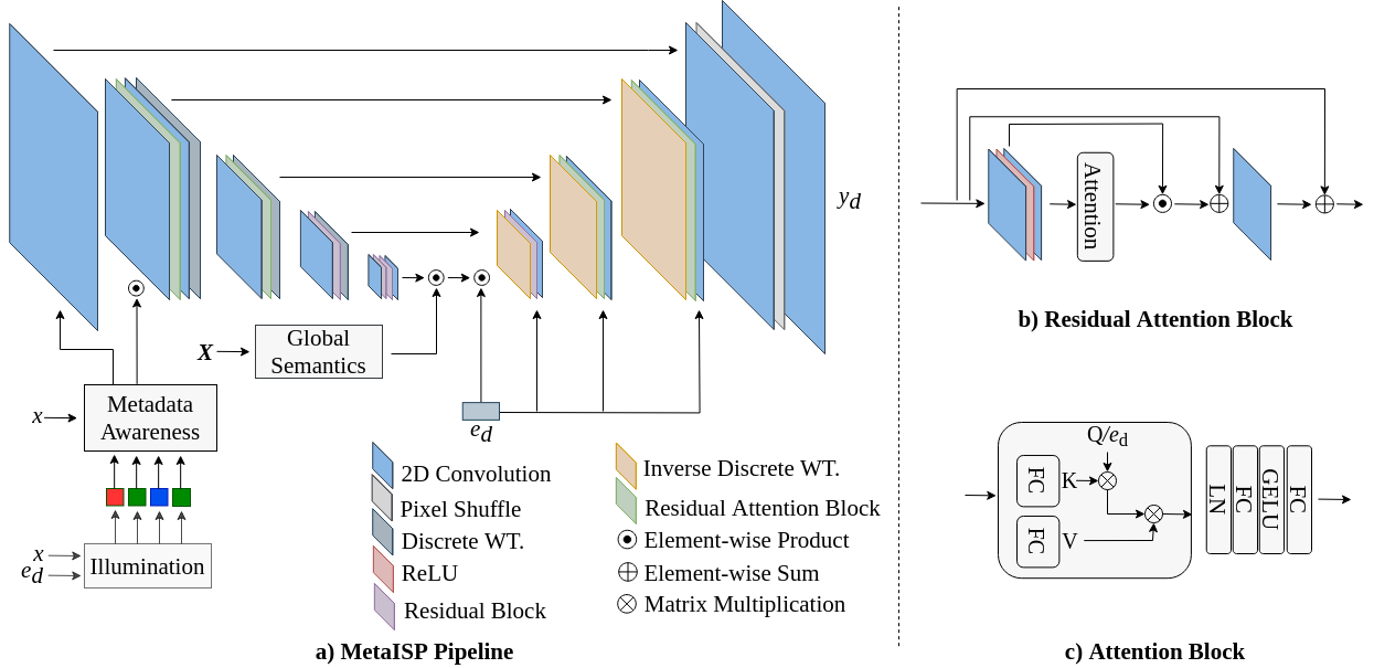 [2401.03220] MetaISP – Exploiting Global Scene Structure for Accurate ...