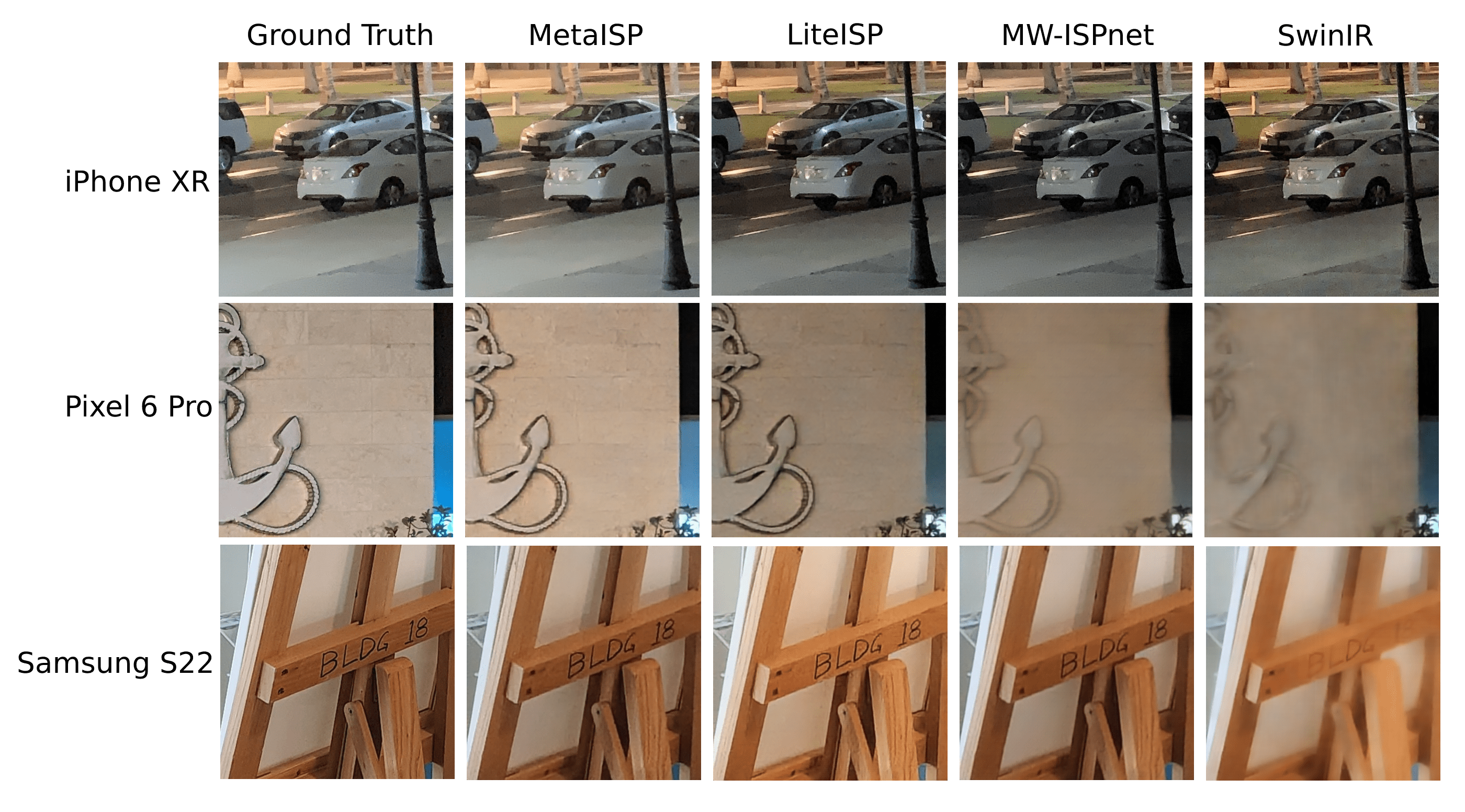 [2401.03220] MetaISP – Exploiting Global Scene Structure for Accurate Multi-Device Color Rendition