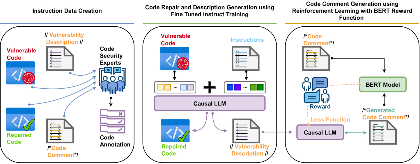 [2401.03374] AAAI Press Formatting Instructions for Authors Using LaTeX ...