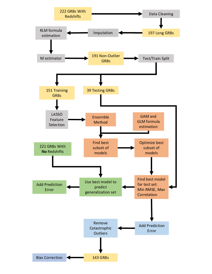 [2401.03589] Inferring the redshift of more than 150 GRBs with a ...