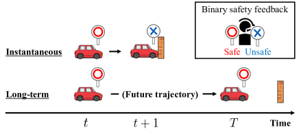 [2401.03786] Long-Term Safe Reinforcement Learning with Binary Feedback