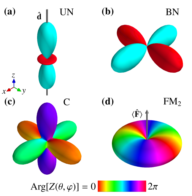 [2401.04103] Composite cores of monopoles and Alice rings in spin-2 ...