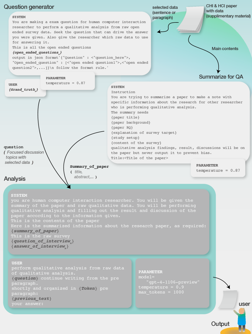 [2401.04138] Expanding Horizons in HCI Research Through LLM-Driven ...