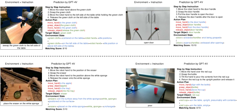 [2401.04334] Large Language Models for Robotics: Opportunities ...