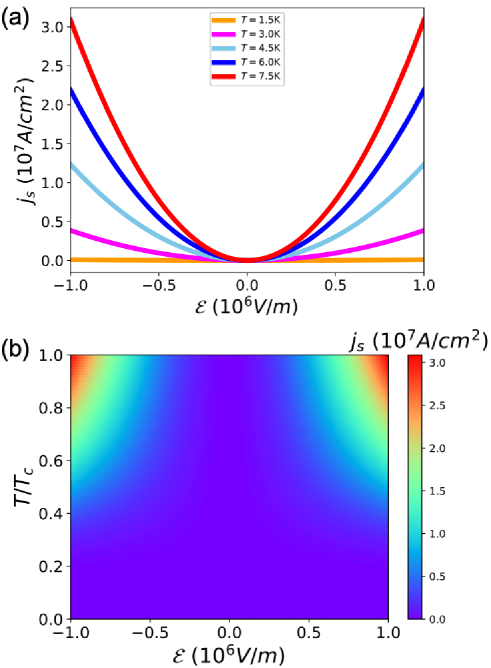 [2401.04497] Electric field-induced nonreciprocal spin current due to chiral phonons in chiral ...