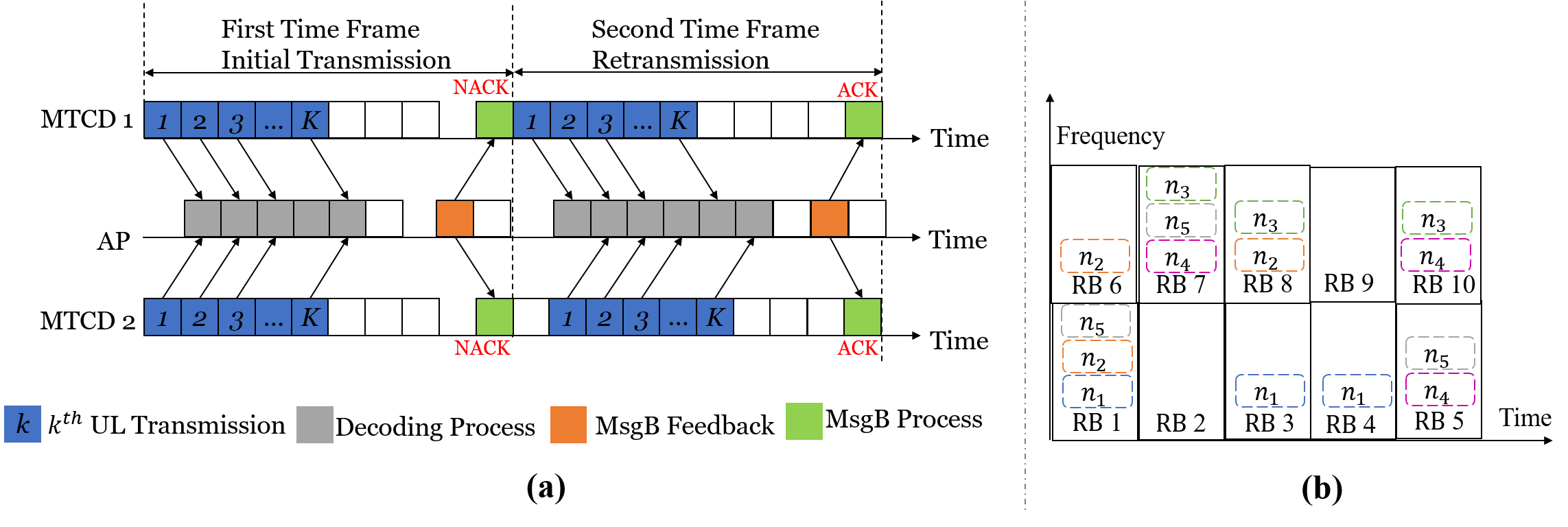 [2401.04539] A Novel Framework of 𝐾-repetition Grant-free Access via ...