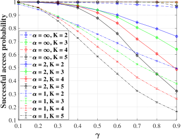 [2401.04539] A Novel Framework of 𝐾-repetition Grant-free Access via ...