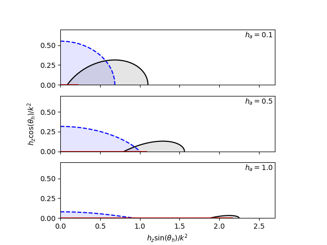 [2401.04569] Modelling the elliptical instability of magnetic skyrmions