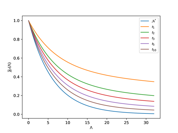 [2401.04580] When Do Two Distributions Yield the Same Expected Euler Characteristic Curve in the ...