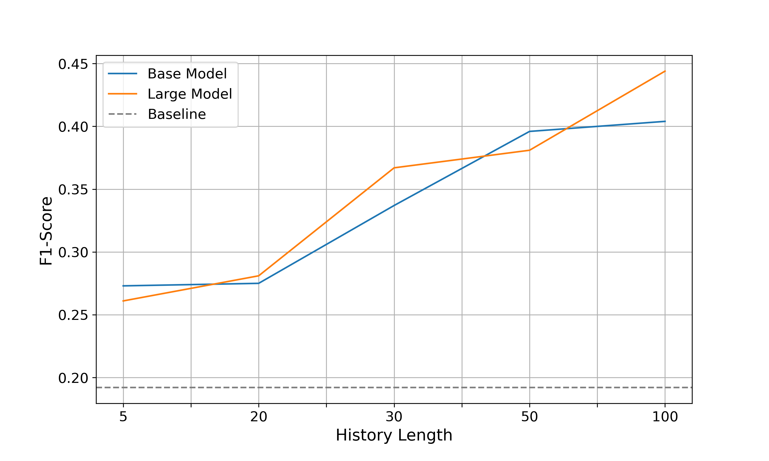 [2401.04858] User Embedding Model for Personalized Language Prompting