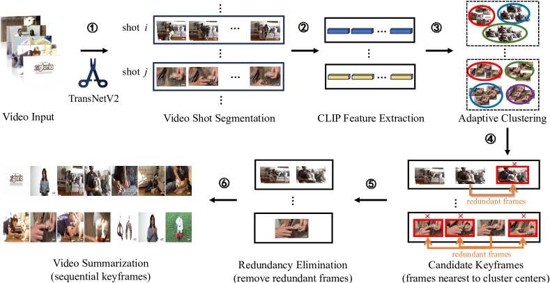 [2401.04962] Large Model based Sequential Keyframe Extraction for Video Summarization