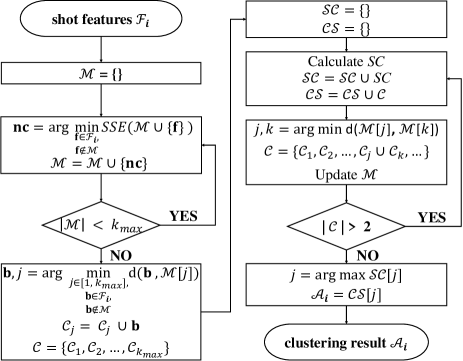 [2401.04962] Large Model based Sequential Keyframe Extraction for Video Summarization