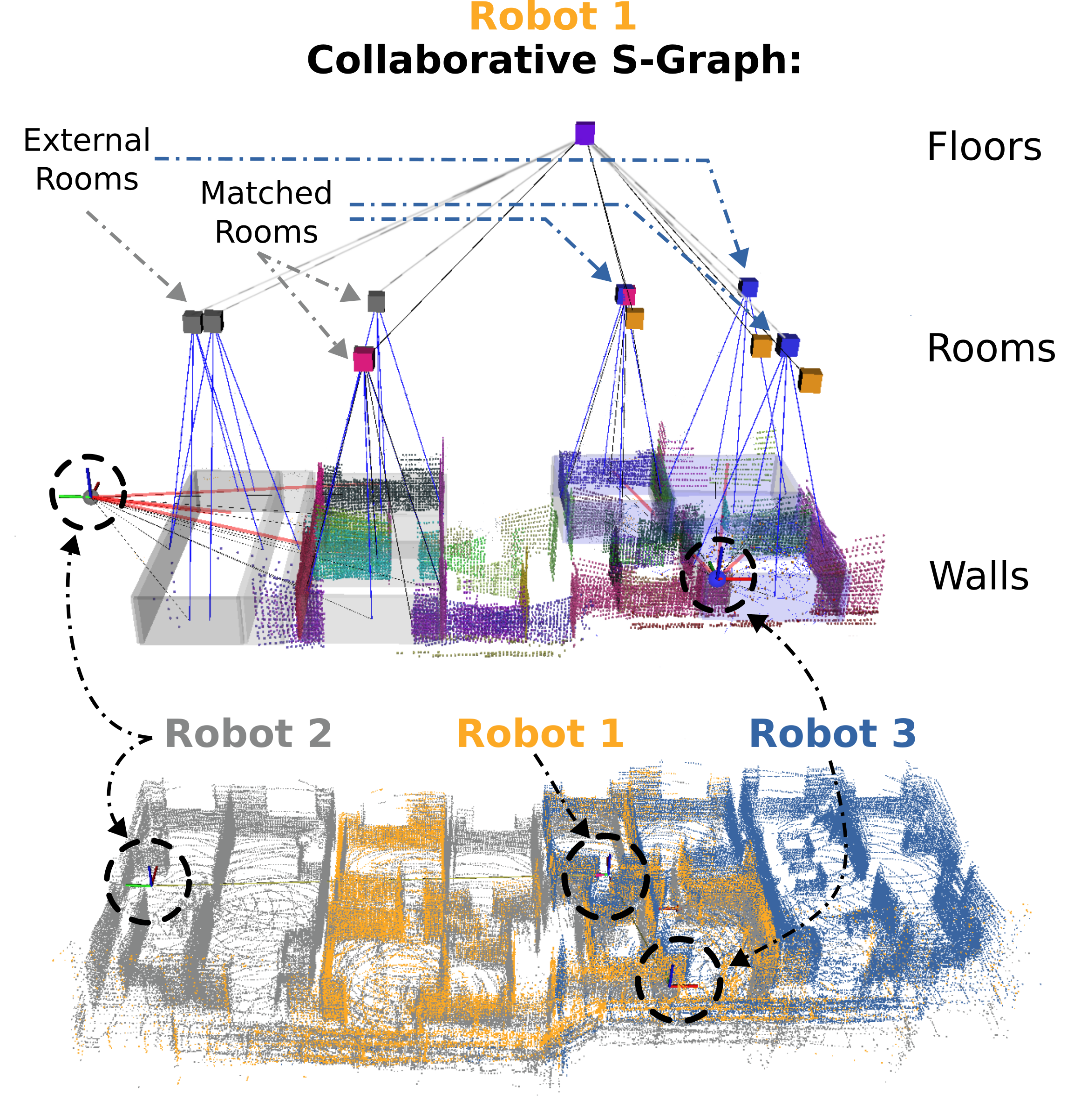 [2401.05152] Multi S-Graphs: an Efficient Real-time Distributed Semantic-Relational ...