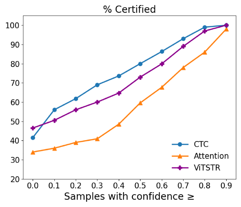 [2401.05338] STR-Cert: Robustness Certification for Deep Text ...
