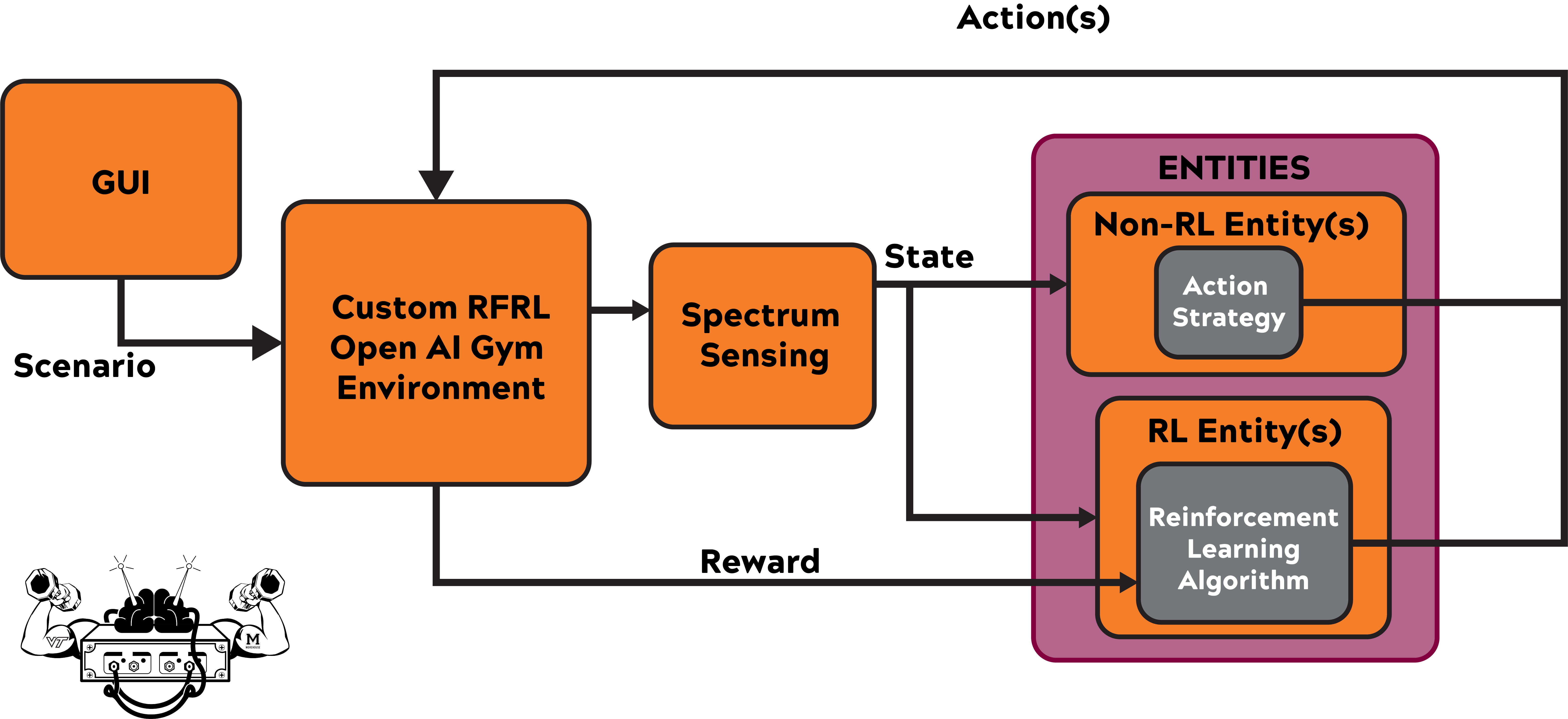 [2401.05406] RFRL Gym: A Reinforcement Learning Testbed for Cognitive ...