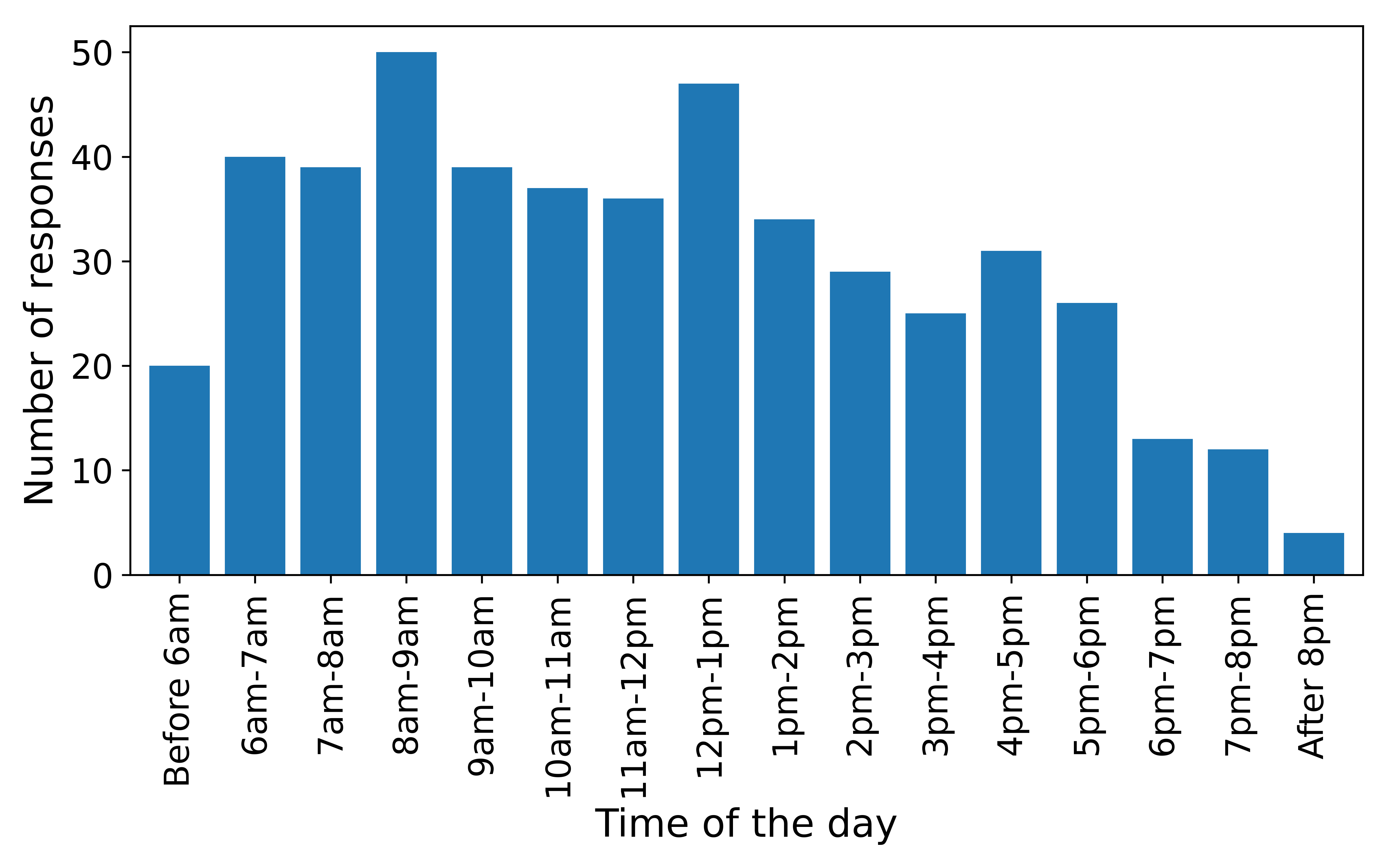 [2401.05408] Decoding Emotional Valence from Wearables: Can Our Data ...